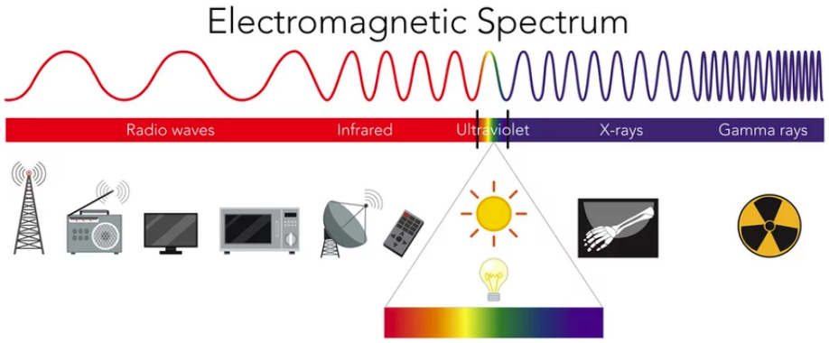 Tracks - EM / Optics - Electrical & Computer Engineering | University ...