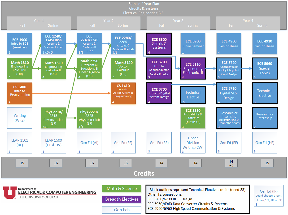 Tracks | Electronic Circuits & Systems - Electrical & Computer ...