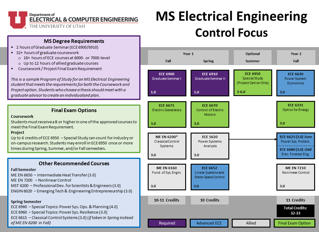 Graduate Area of Emphasis: Power - Electrical & Computer Engineering | University of Utah