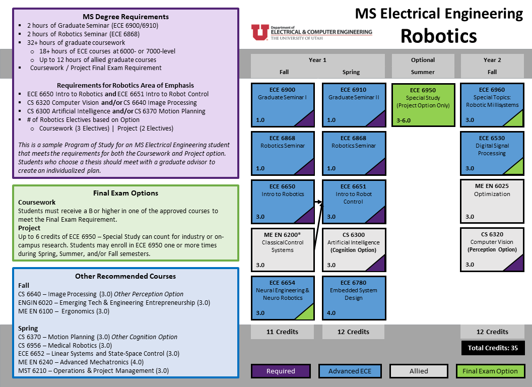 Graduate Area of Emphasis: Robotics - Electrical & Computer Engineering ...